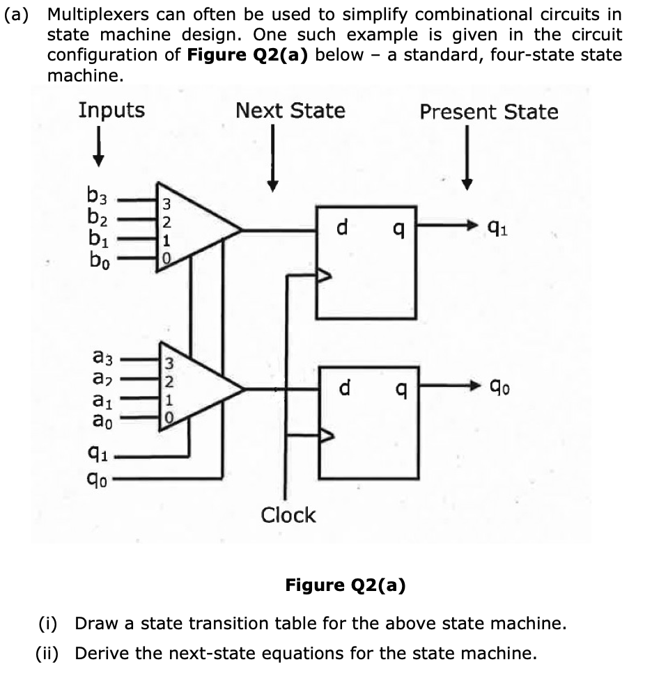 Solved Figure Q2(a)(i) ﻿Draw a state transition table for | Chegg.com
