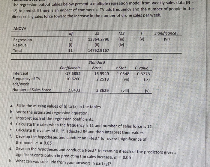 Solved The regression output tables below present a multiple | Chegg.com