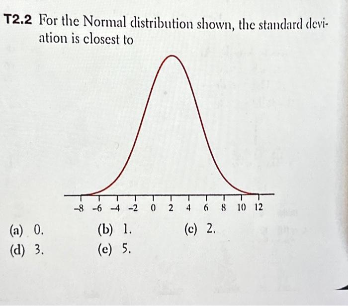 Solved For the Normal distribution shown, the standard devi- | Chegg.com