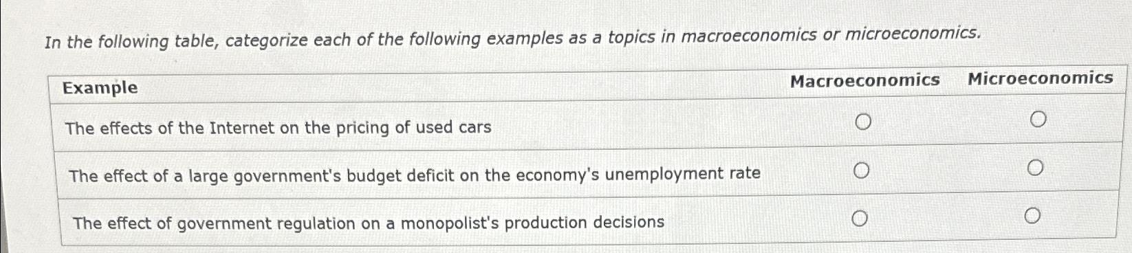 Solved In the following table, categorize each of the | Chegg.com
