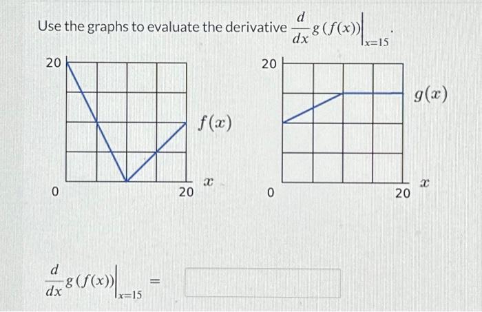 Solved Use the graphs to evaluate the derivative | Chegg.com