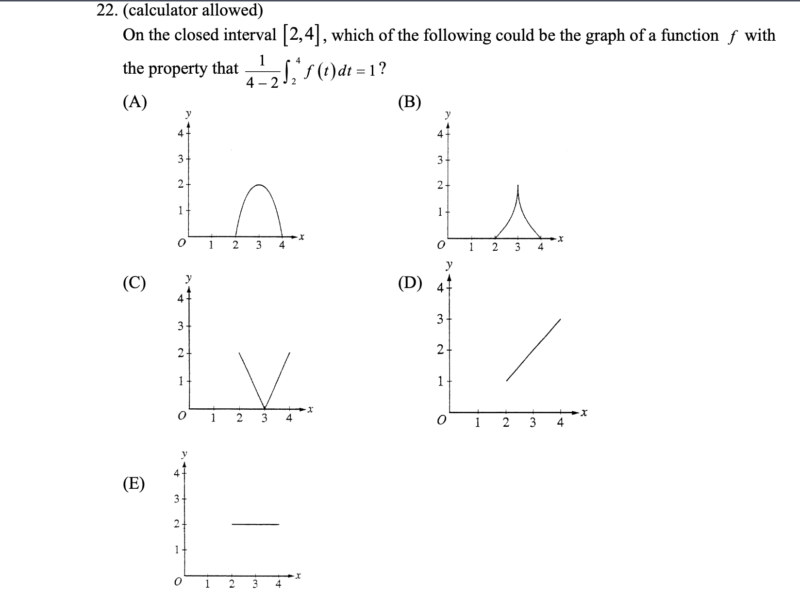 Solved (calculator allowed) ﻿On the closed interval 2,4, | Chegg.com