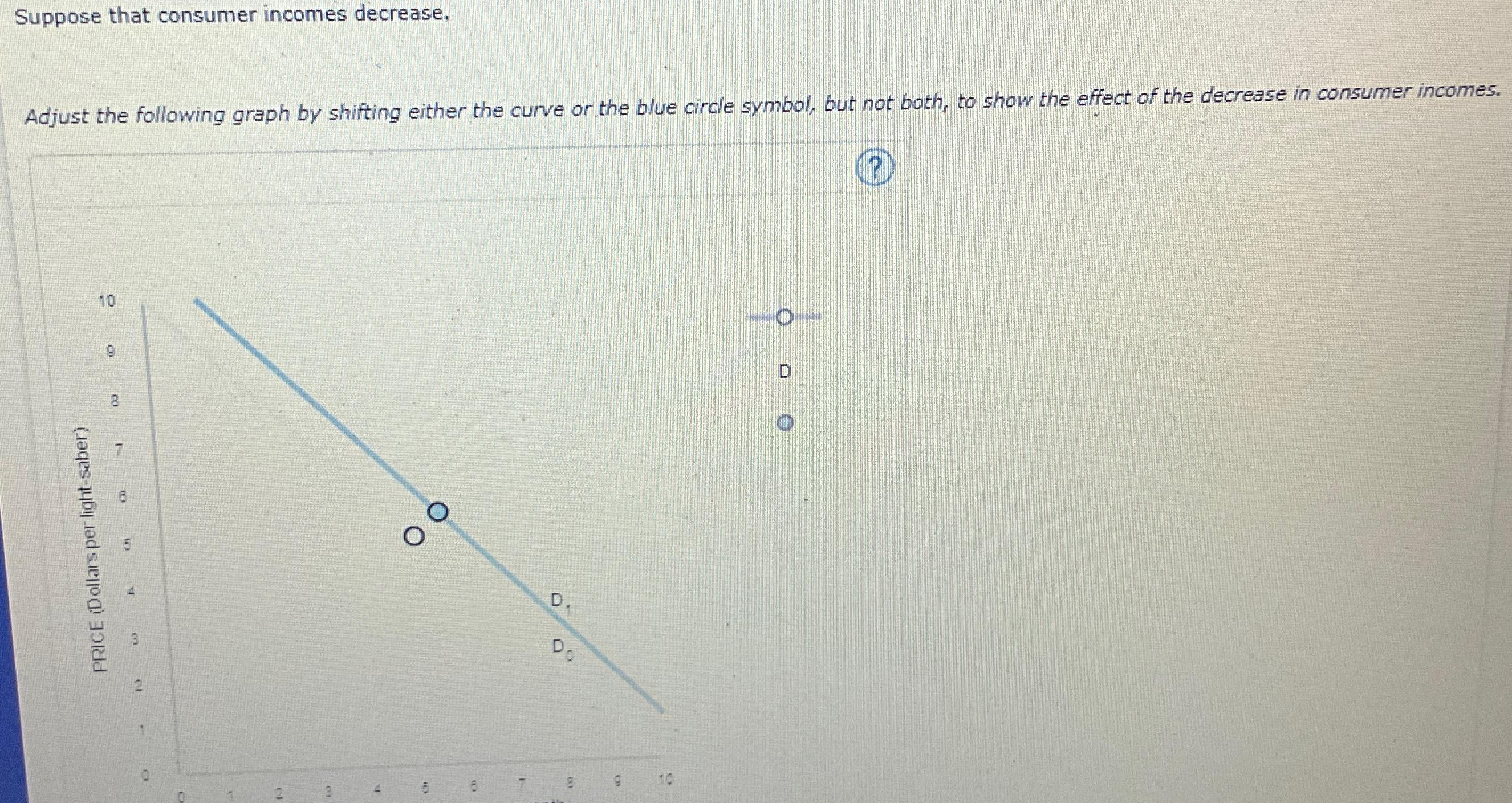 Solved Suppose that consumer incomes decrease,Adjust the | Chegg.com