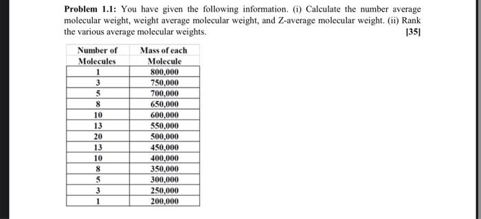 Problem 1.1: You have given the following | Chegg.com