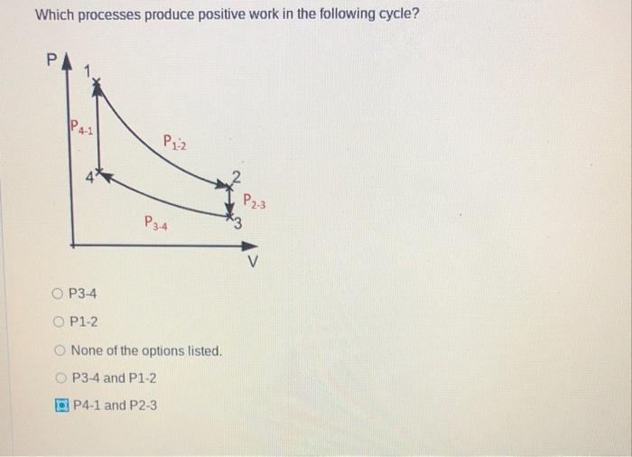 Solved Which processes produce positive work in the | Chegg.com