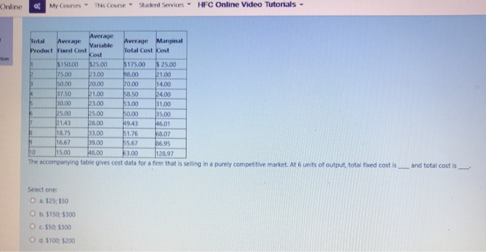 Solved Online of My Courses This Course - Student Services - | Chegg.com
