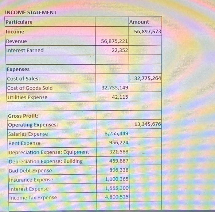Solved From the given financial statements calculate and | Chegg.com