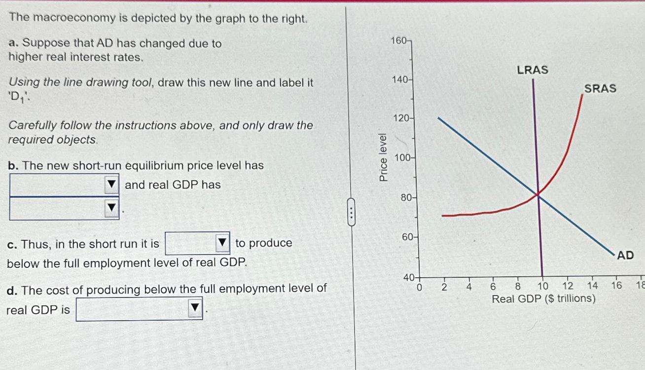 Solved The macroeconomy is depicted by the graph to the | Chegg.com