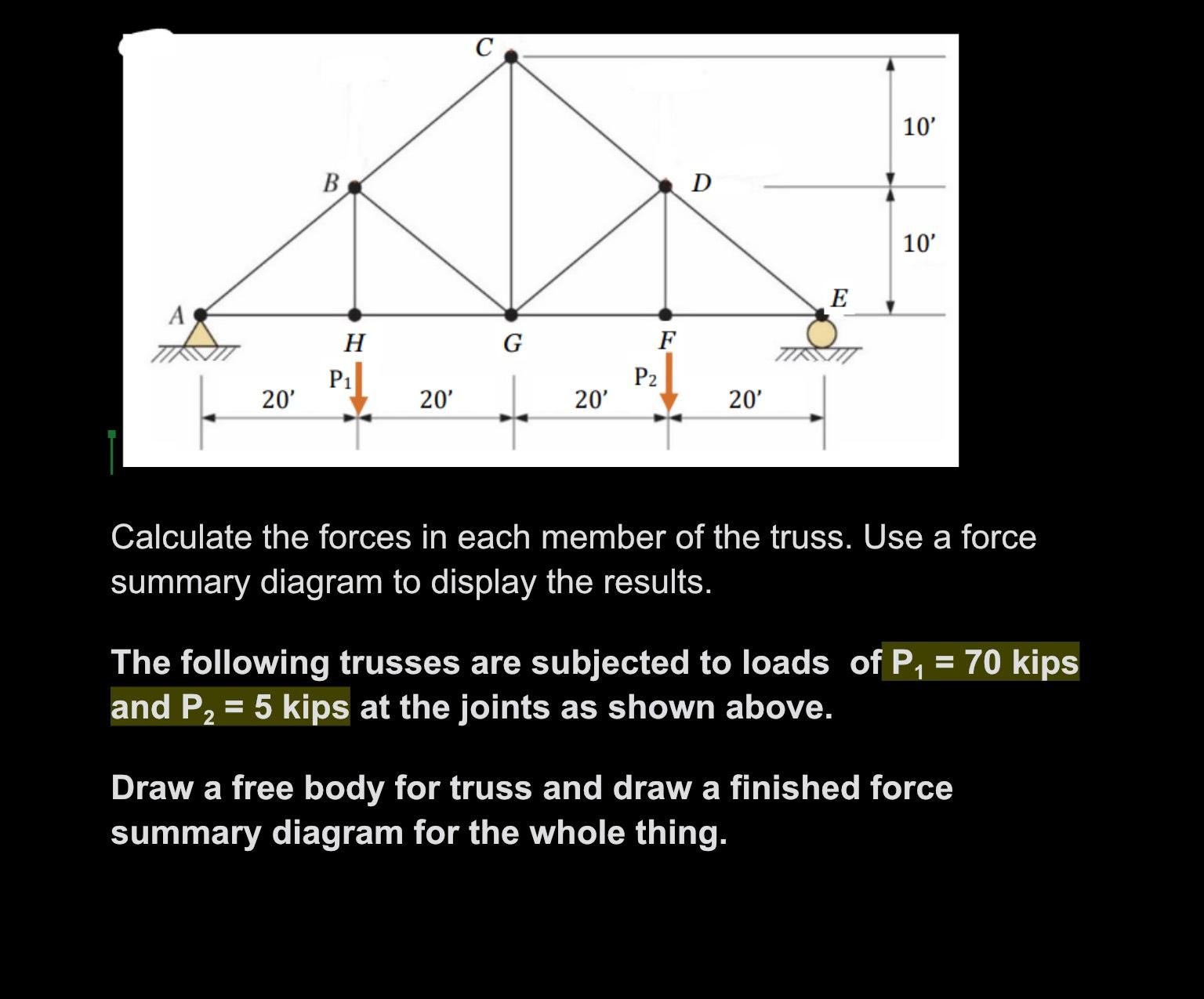 Solved Calculate the forces in each member of the truss. Use | Chegg.com