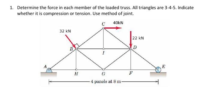 Solved 1. Determine the force in each member of the loaded | Chegg.com
