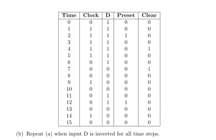 Solved 1. Draw the timing diagram for a | Chegg.com