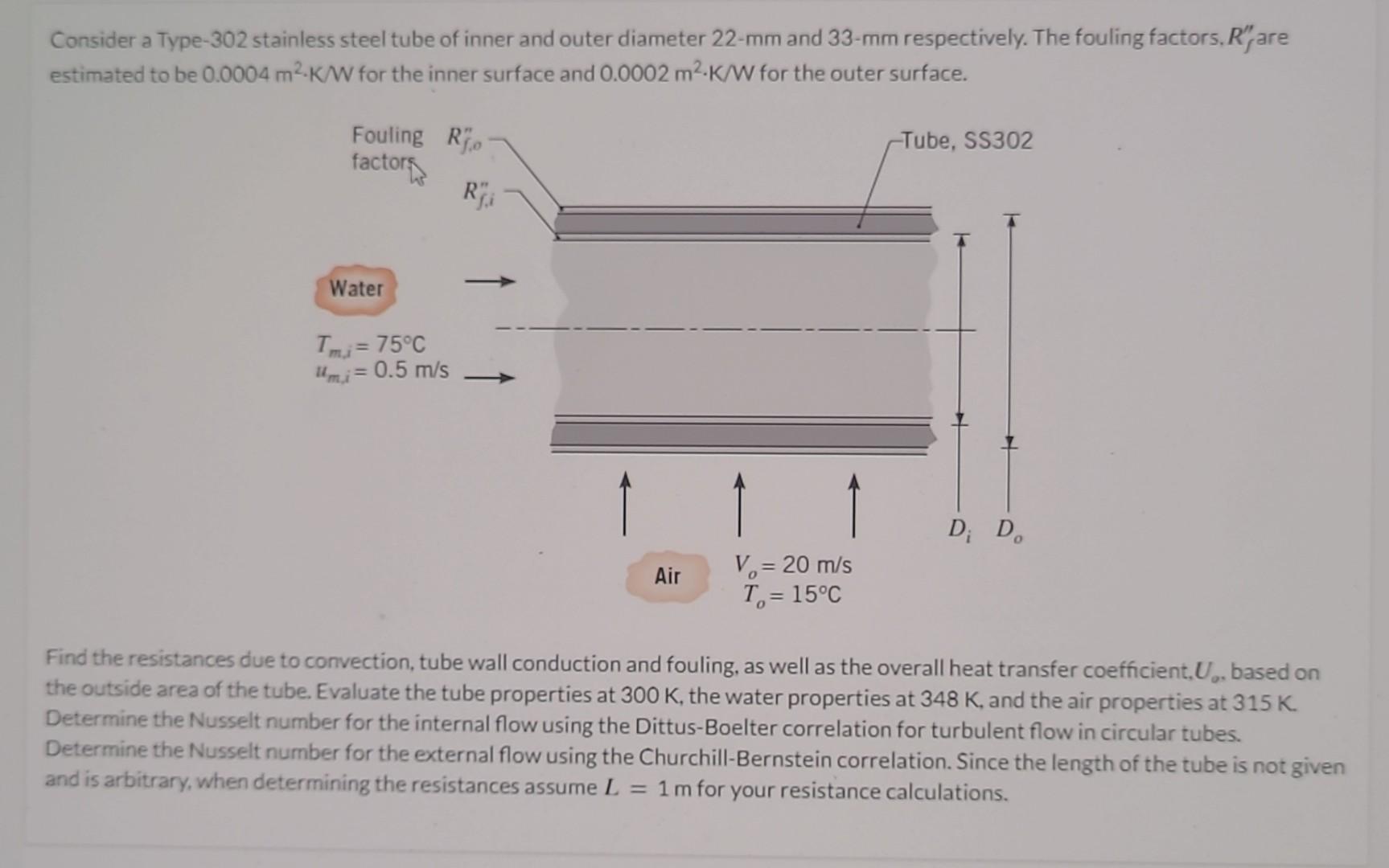 Solved Consider a Type-302 stainless steel tube of inner and | Chegg.com
