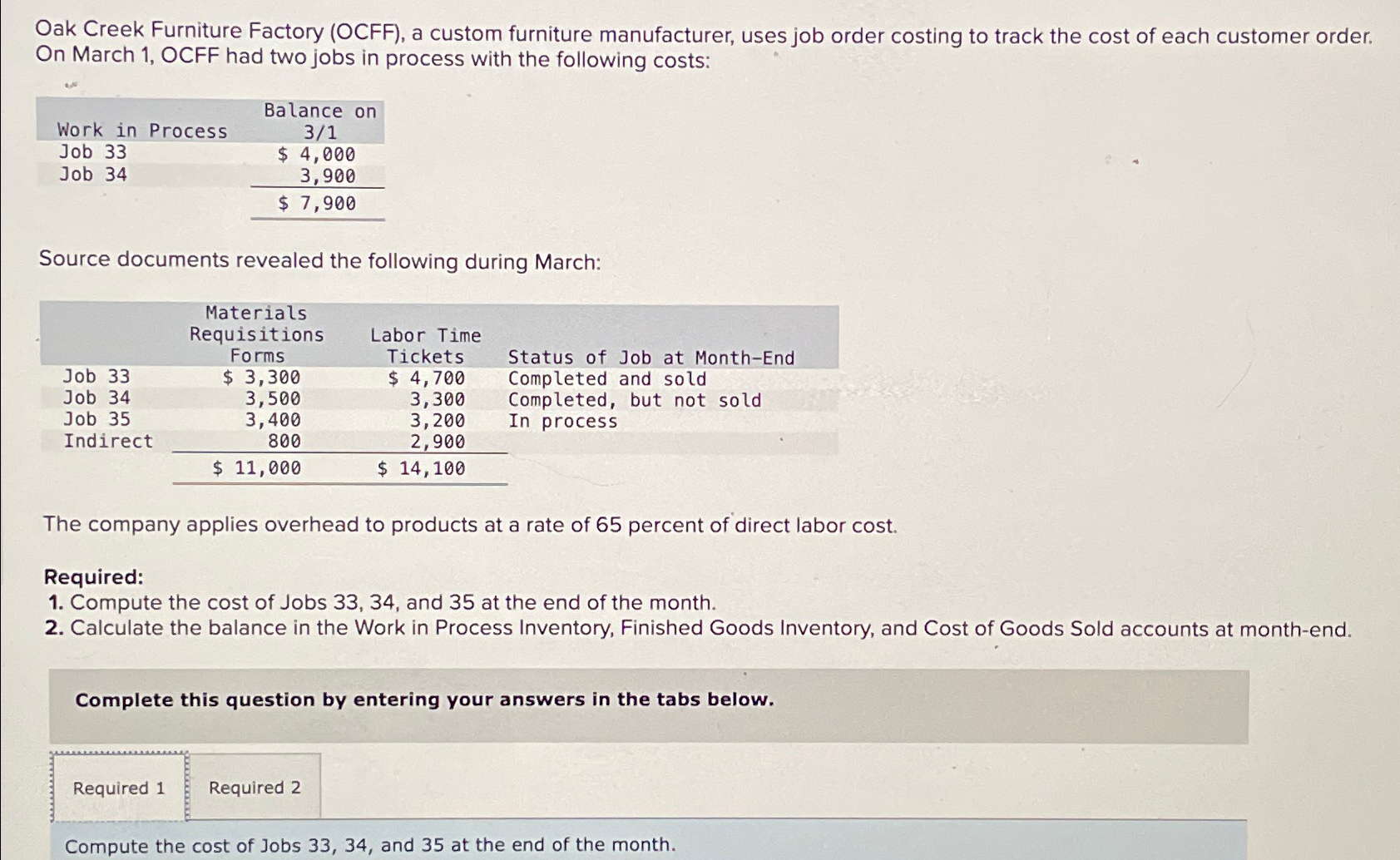 Oak Creek Furniture Factory (OCFF), ﻿a custom | Chegg.com