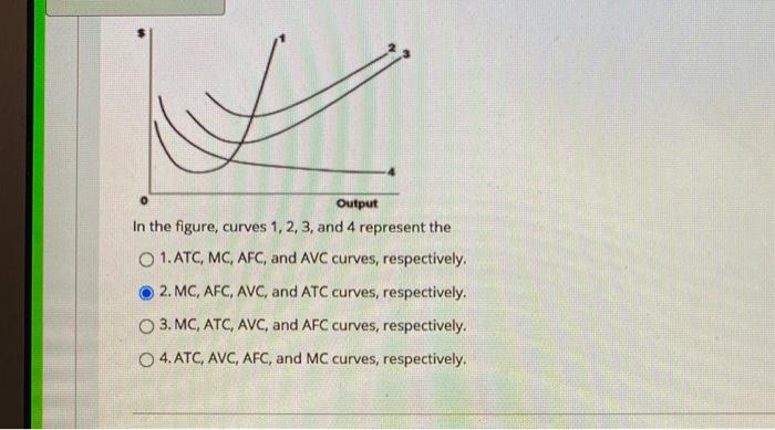 Solved O Output In the figure, curves 1, 2, 3, and 4 | Chegg.com