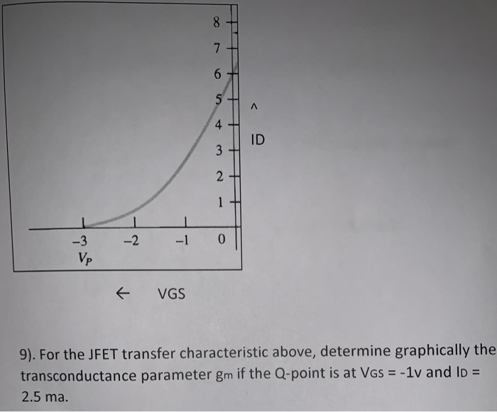 ECET 2120 Electronics 1. Practice Test #3: JFETS 10V | Chegg.com