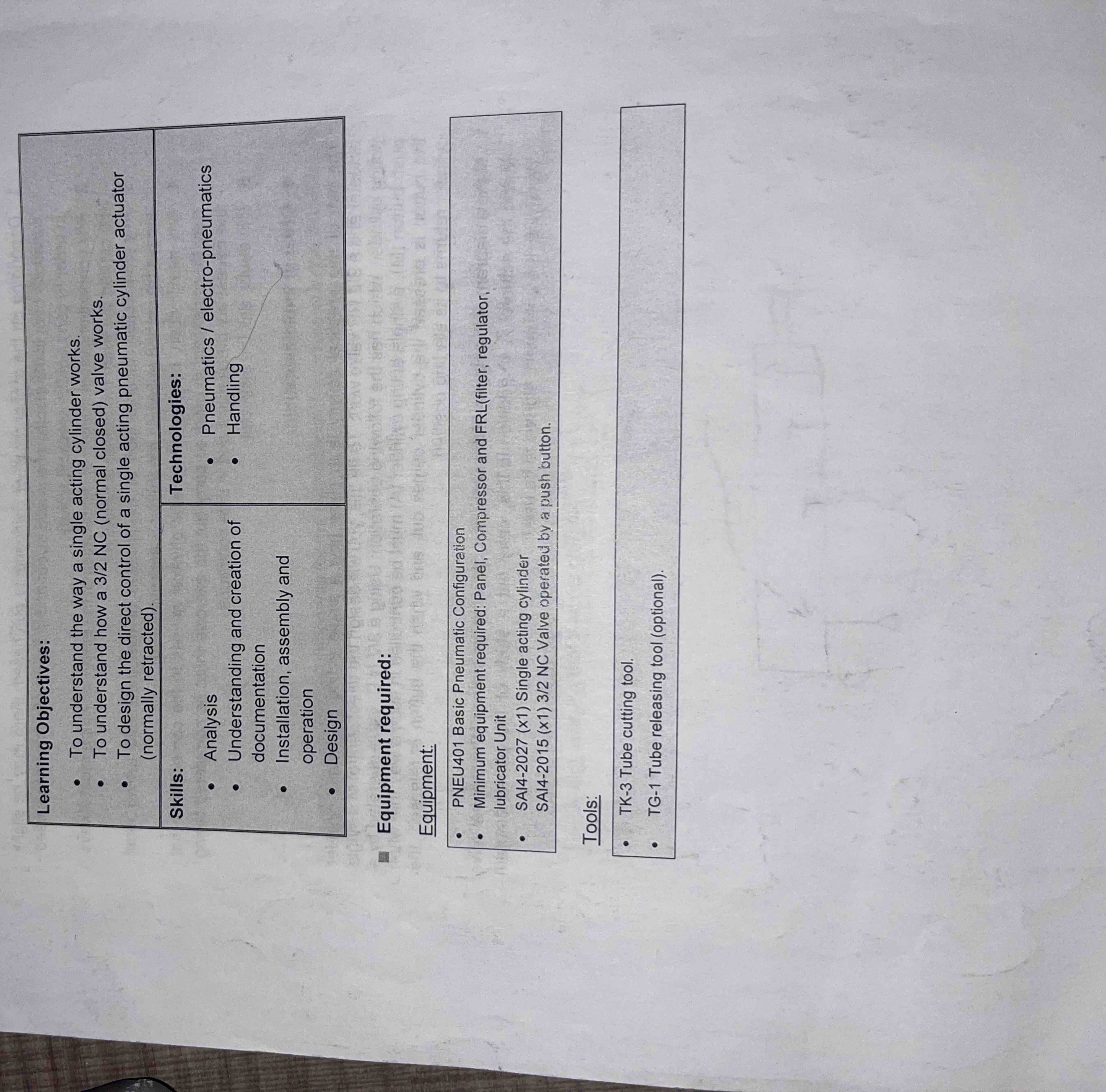 Solved Learning Objectives:- ﻿To understand the way a single | Chegg.com