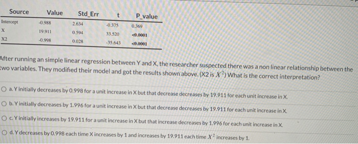 Solved Source Value t Std_Err 2.634 Intercept X X2 -0.988 | Chegg.com