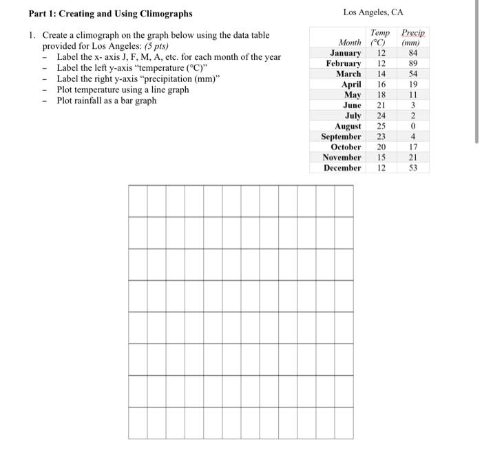 Part 1: Creating and Using Climographs Los Angeles, | Chegg.com Part 1: Creating and Using Climographs Los Angeles, | Chegg.com