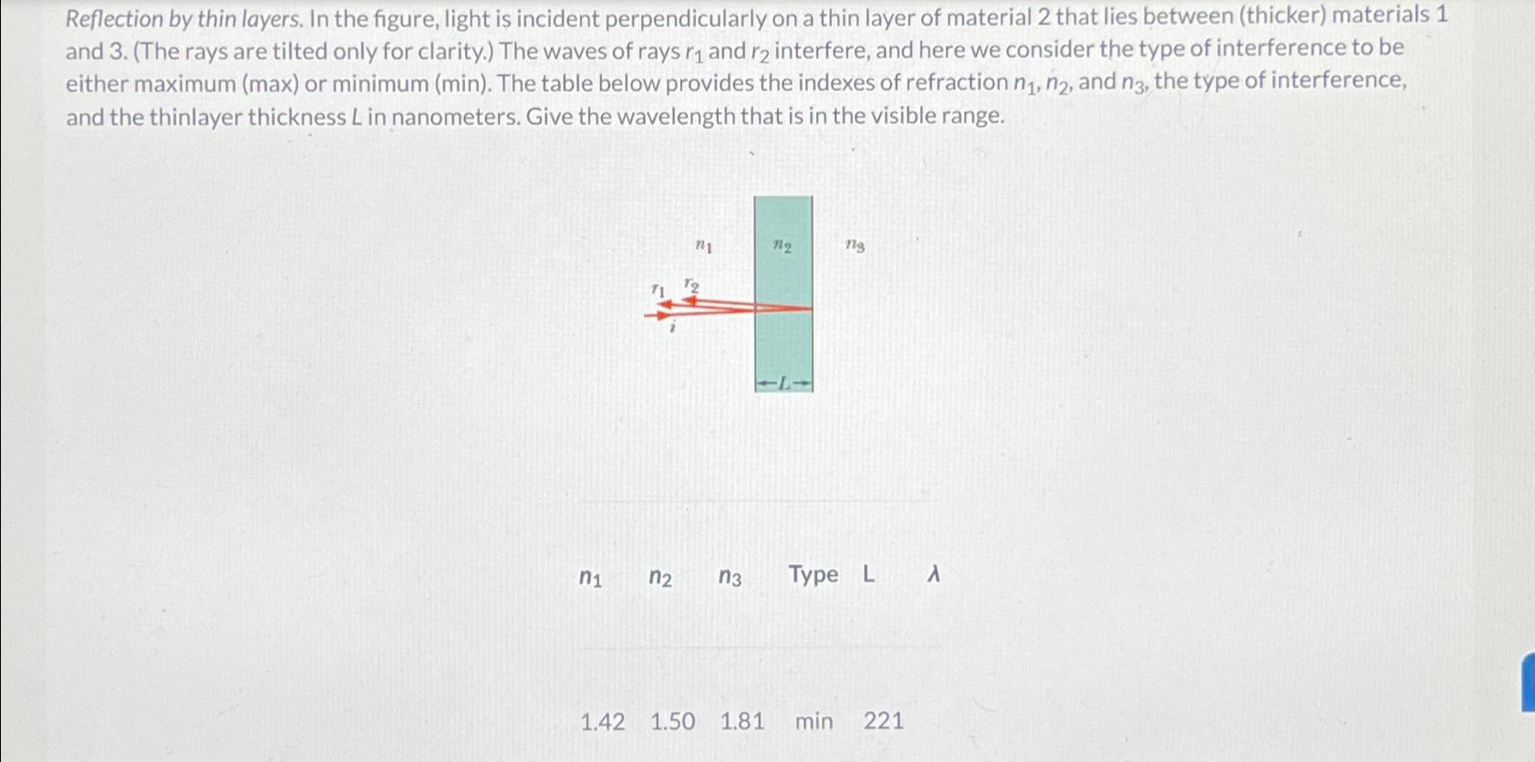 Solved Reflection by thin layers. In the figure, light is | Chegg.com