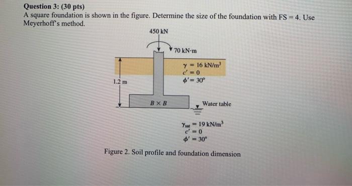 Solved Question 3: (30 pts) A square foundation is shown in | Chegg.com