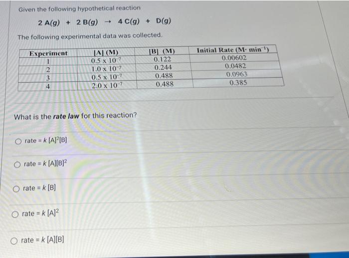Given the following hypothetical reaction 2 A(g)+2 | Chegg.com