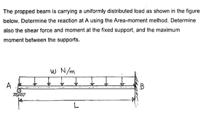 Solved The propped beam is carrying a uniformly distributed | Chegg.com