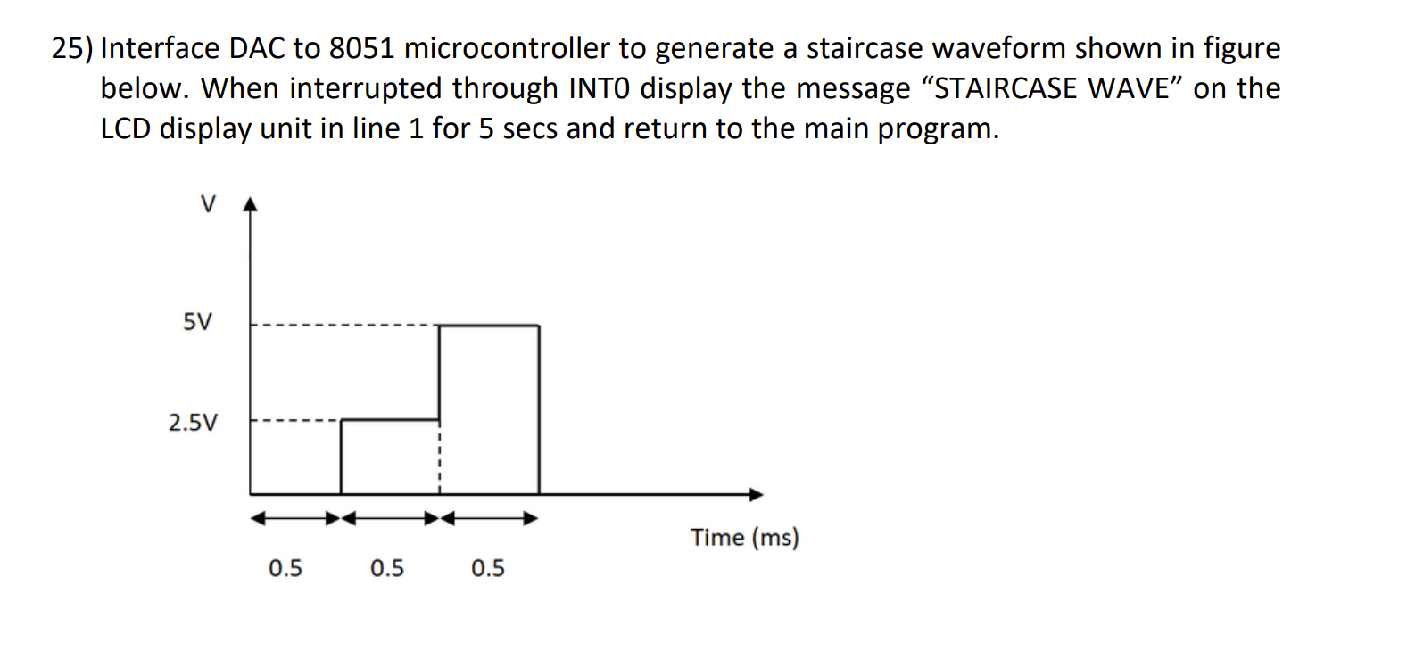 Solved 25) ﻿Interface DAC to 8051 ﻿microcontroller to | Chegg.com