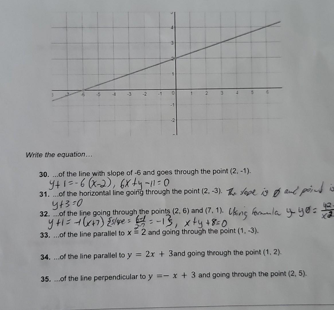 Solved 30. ...of the line with slope of −6 and goes through | Chegg.com