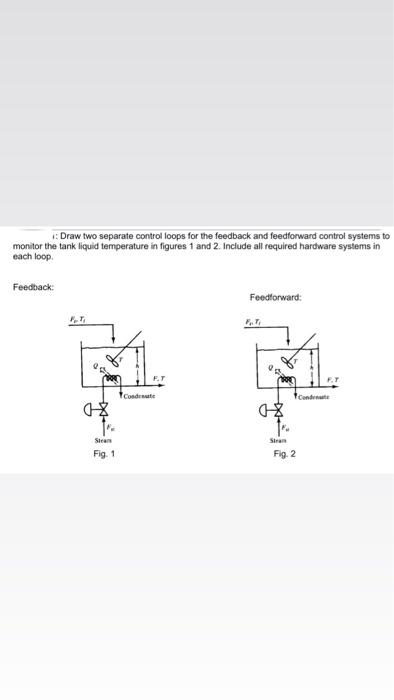 1: Draw two separate control loops for the feedback | Chegg.com