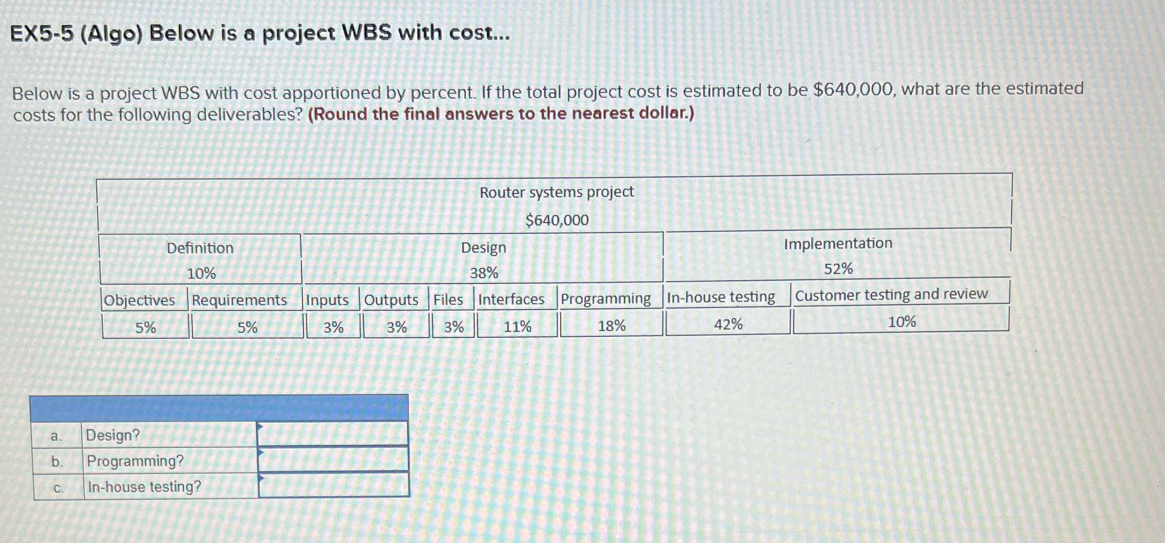 Solved EX5-5 (Algo) ﻿Below is a project WBS with | Chegg.com