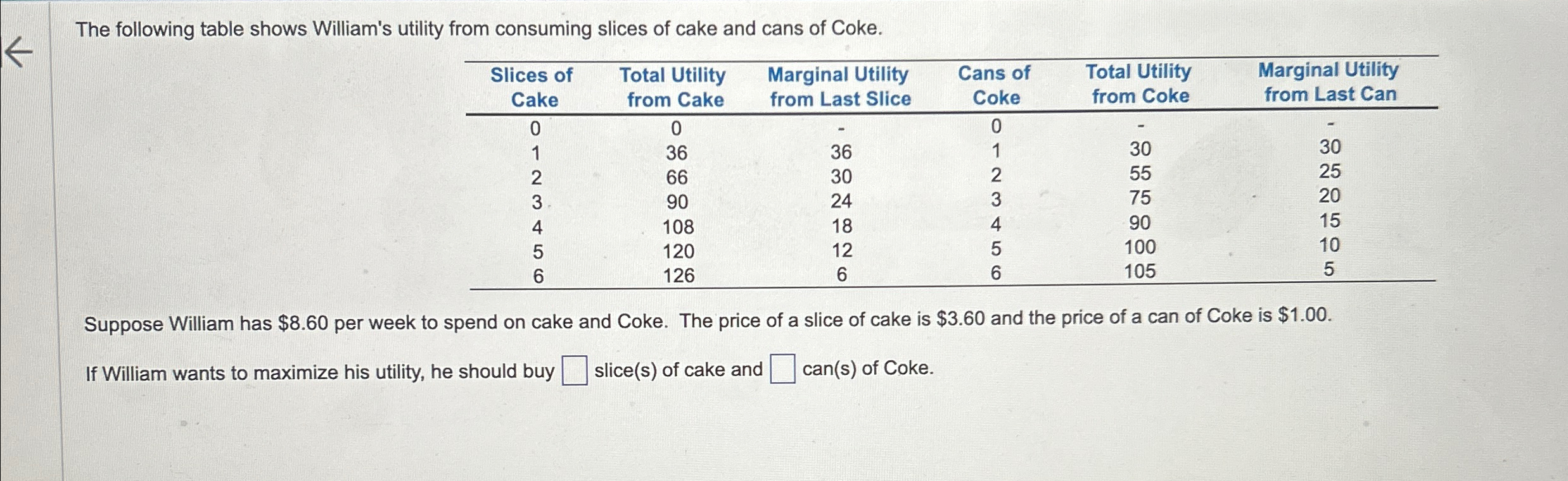 Solved The following table shows William's utility from | Chegg.com
