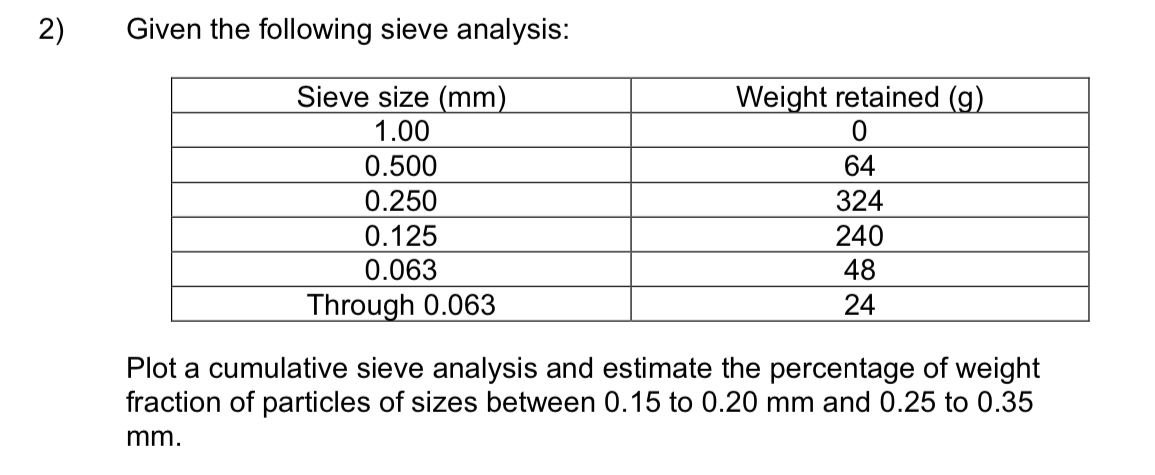 Solved Given the following sieve | Chegg.com