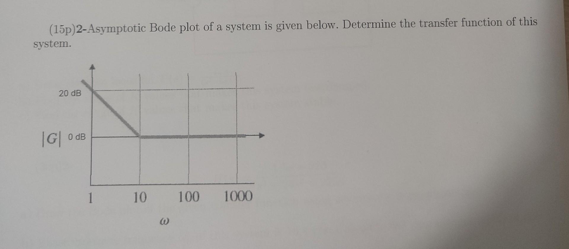Solved (15p)2-Asymptotic Bode plot of a system is given | Chegg.com