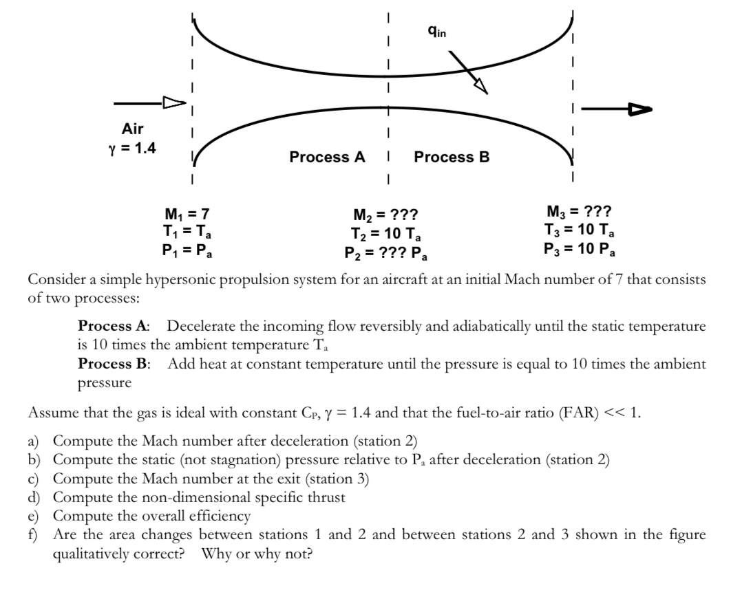 Solved Consider a simple hypersonic propulsion system for an | Chegg.com