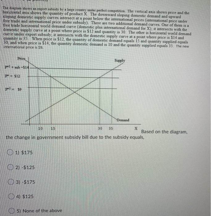 Solved The diagram shows an export subsidy by a large | Chegg.com