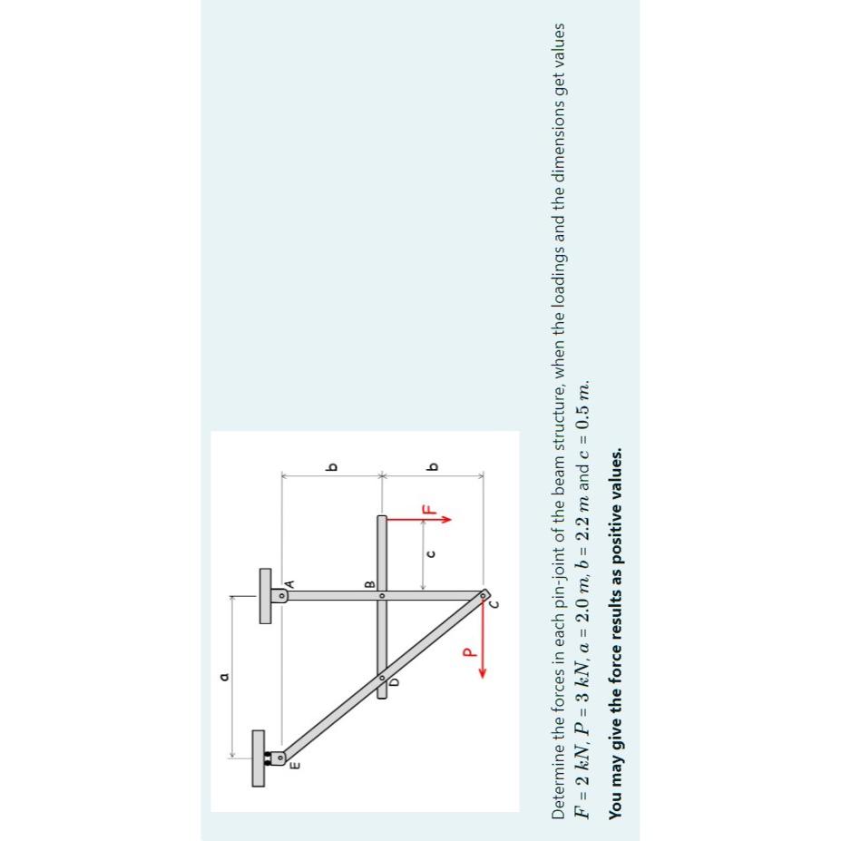 Solved Determine the forces in each pin-joint of the beam | Chegg.com