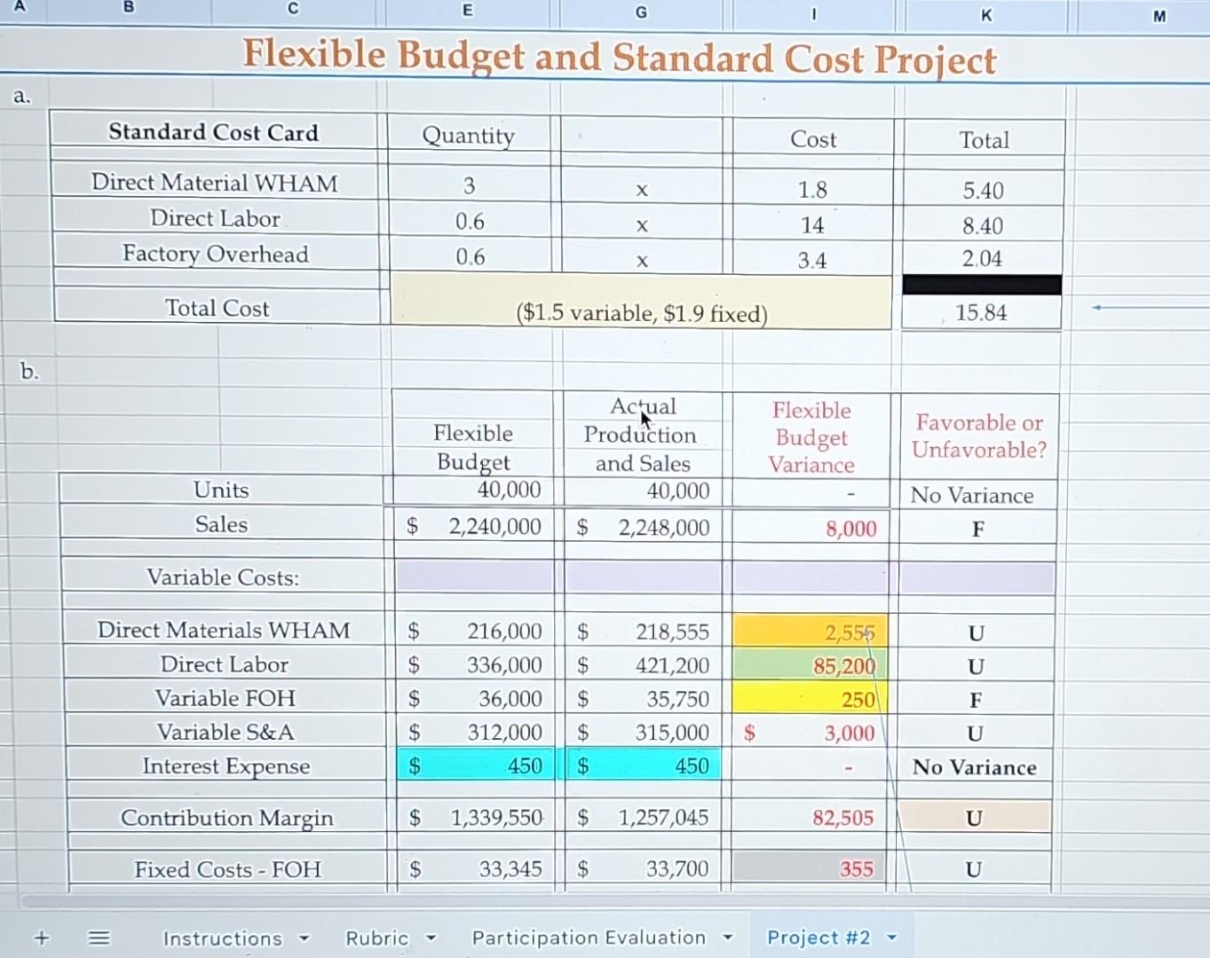 Flexible Budget and Standard Cost Project a. | Chegg.com