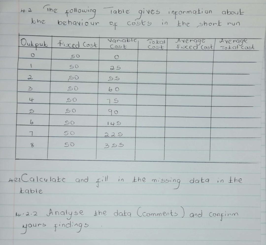 Solved 4.2 The following Table gives information about the | Chegg.com