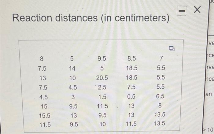 Solved The accompanying data table shows reaction distances | Chegg.com