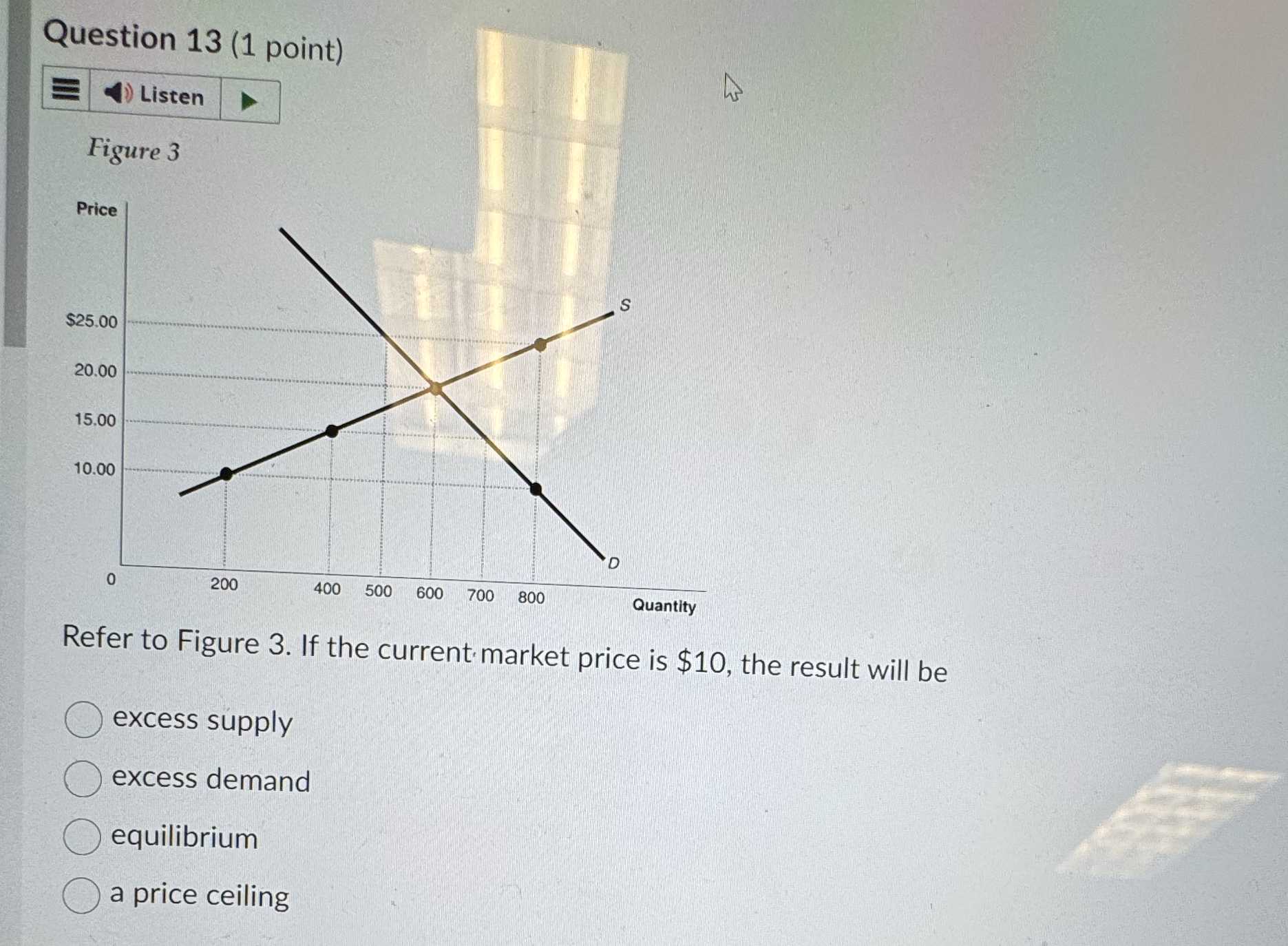 Solved Question 13 (1 ﻿point)ListenFigure 3Refer to Figure | Chegg.com