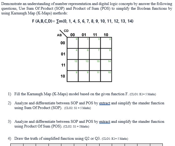 Solved Demonstrate an understanding of number representation | Chegg.com