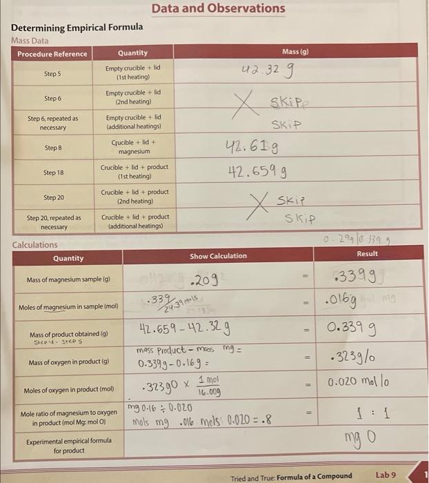 Solved Determining Empirical FormulaReflective Exercises 1 | Chegg.com