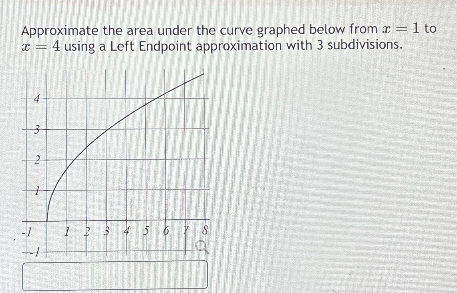 Solved Approximate the area under the curve graphed below | Chegg.com
