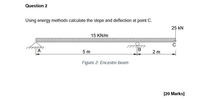 Solved Using energy methods calculate the slope and | Chegg.com