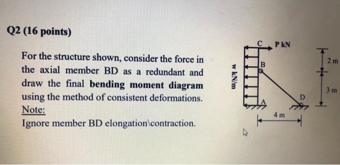 Solved Q2 (16 points) PKN 2 m B w kN/m For the structure | Chegg.com