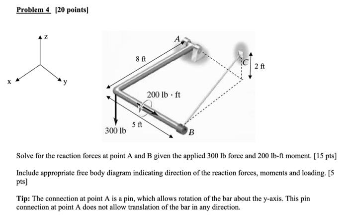 Solved Problem 4 [ 20 points] Solve for the reaction forces | Chegg.com