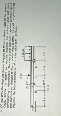 Solved ( 30 ﻿pts ) ﻿Draw the shear and moment diagrams for | Chegg.com