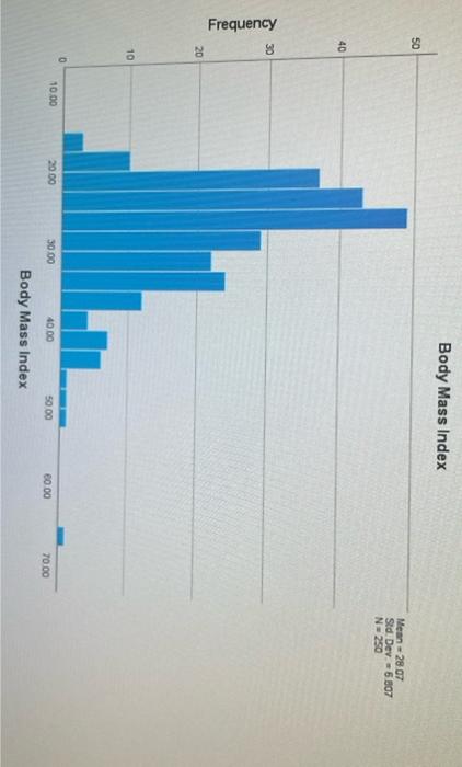 Solved a. Multiple modes exist. The smallest value is | Chegg.com