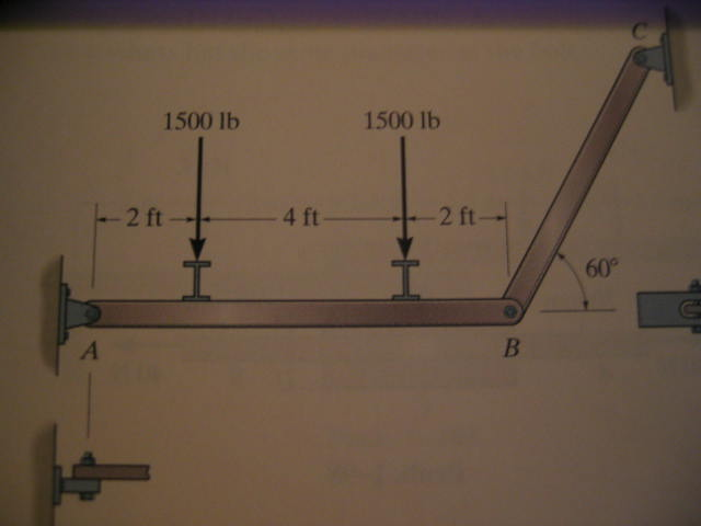 Solved Determine the required cross-sectional area of member | Chegg.com