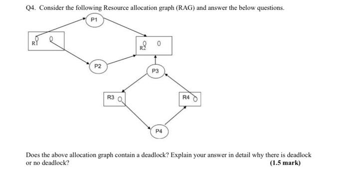 Solved Q4. Consider the following Resource allocation graph | Chegg.com